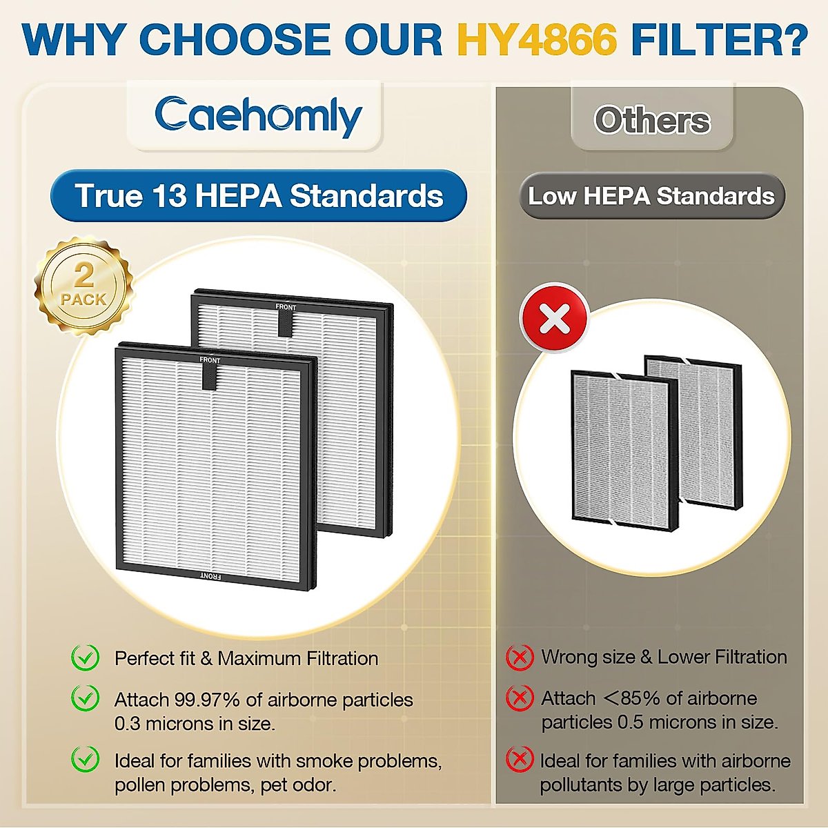 2 Pack HY4866 Replacement Filters for MORENTO/WESTHEY HY4866 Air Purifier and YIOU M1 Air Purifier, 3-in-1 H13 True HEPA Filter High-Efficiency Activated Carbon Filter (Includes 4 Pack Pre-filter)