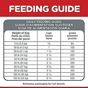 Hill's Science Diet Dry Dog Food, Adult, Small Bites, Chicken & Barley Recipe, 15 lb. Bag