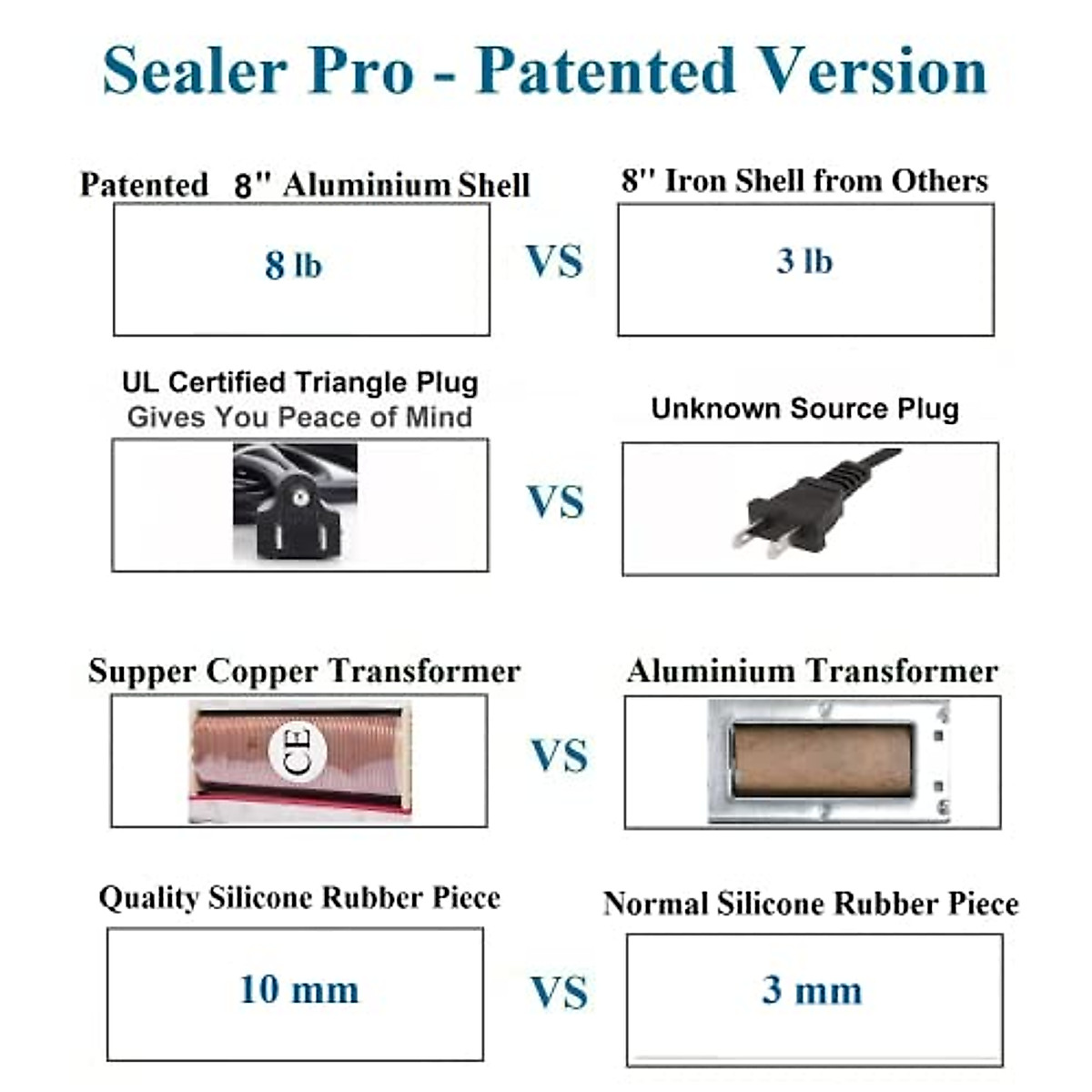 LinsnField Sealer Pro - 8 inch Impulse Heat Sealer - 2mm Sealing Width - Manual Heat Sealer Machine for All Bags - Most Heavy Duty for Strong, Secure Sealing for Long Term Food Storage - Extra 2 Replacements, 2 Fuses Included(Pink)