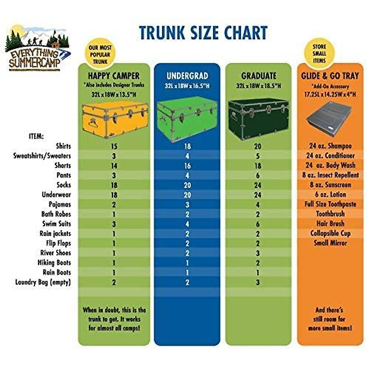 C&N Footlockers - Large Undergrad Storage Trunk - Made in the USA - Only STEEL Footlocker on Amazon - Durable Chest with Lid Stay - 32 x 18 x 16.5 Inches (Gray)