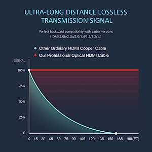 AOZISTech 8K HDMI 2.1 Fiber Optic Cable 33FT 8K@60Hz 4K@120Hz 48Gbps Dynamic HDR eARC Compatible with PS5/4, Xbox Series X, RTX 3080 3090, LG C9
