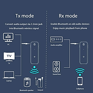 Bluetooth Transmitter Receiver Wireless Adapter: 3.5mm Aux Jack Stereo Audio Input Output - for TV Car Headphone Speakers iPhone PC