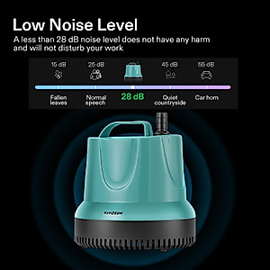 VIVOSUN 850GPH 60W Submersible Pump for Fish Tank, Pond, Aquarium, Hydroponic Systems with 5ft Power Cord and 4 Nozzles Blue