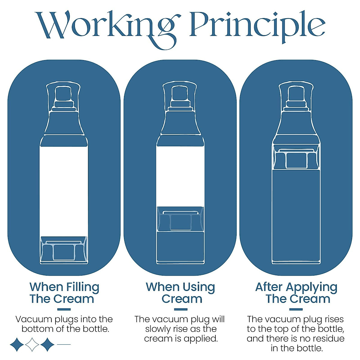 EOPER Airless Pump Jars 30/50/100ML, 3 Pieces Empty Refillable Cosmetic Air Pump Jars Bottles Airless Lotion Cream Sample Containers Makeup Vials Accessories Leak-Proof DIY Travel, Pearly White