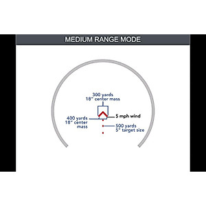 Primary Arms SLX MD-25 Gen II Rotary Knob 25mm Microdot with AutoLive - ACSS Red Dot Reticle