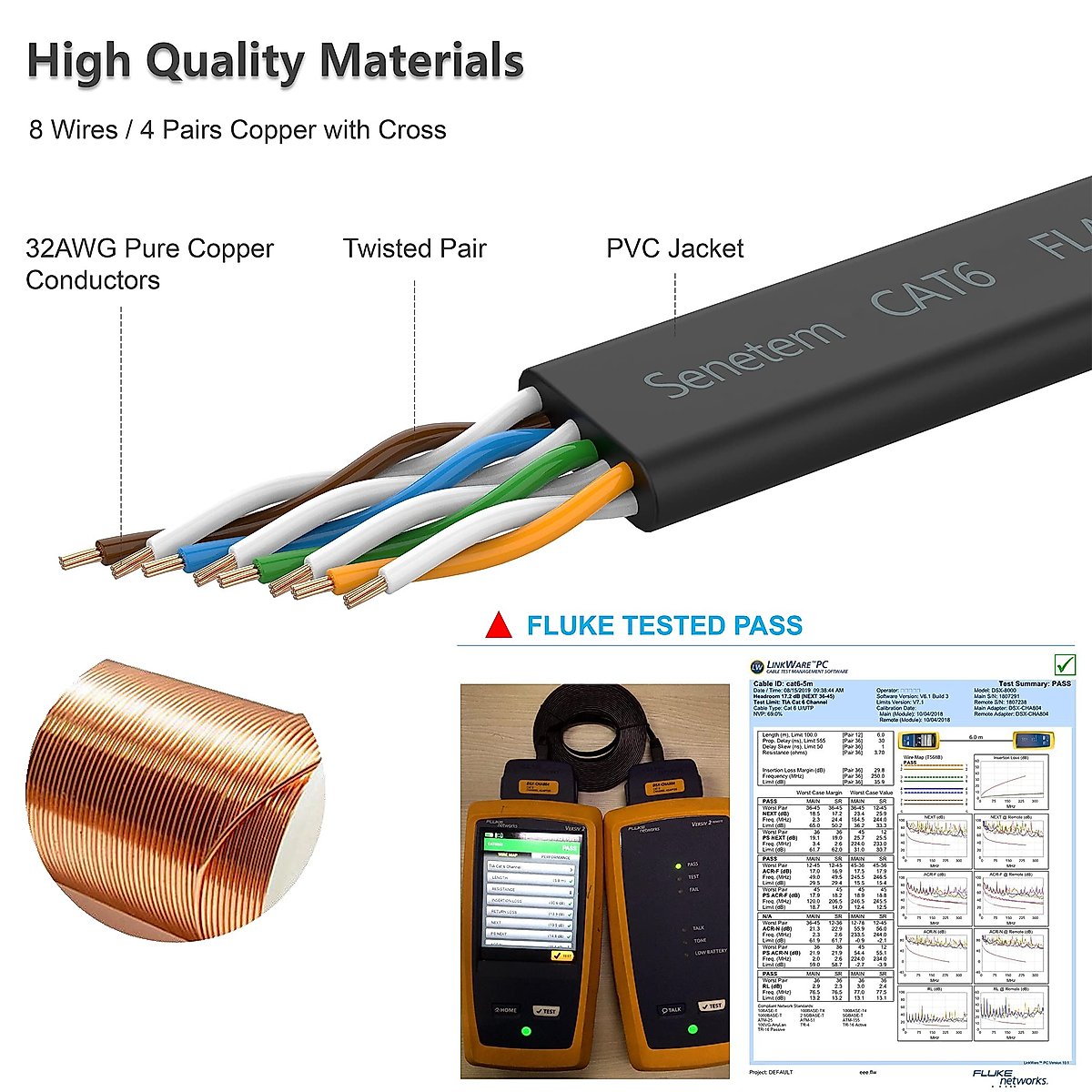Cat 6 Ethernet Cable 100 ft, High Speed Long Ethernet Cord, Slim LAN Cable with RJ45, Weatherproof Flat Internet Network Patch Cord, Fast Gigabit LAN Wire for Gaming, PS5/4/3, Xbox, Modem, Router