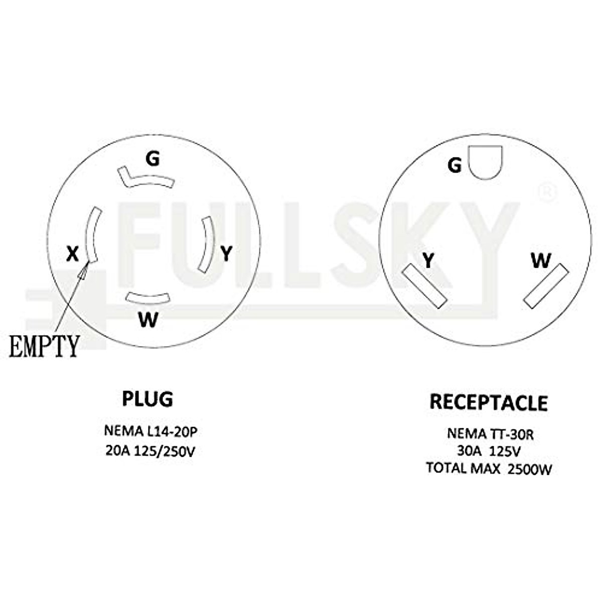 Fullsky FC-L42TTMale L14-20P Twist Lock 20A Adapter, Generator to RV Adapter Cord, Male 4Prong 20 Amp Twist Lock Adapter, L14-20P to TT-30R for Generator to RV Trailer Camper Output 125V