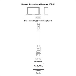 Cable Matters 3.3-Foot Short USB C to DisplayPort Cable (USB-C to DisplayPort Cable, USB C to DP Cable) Supporting 8K 60Hz in White - Thunderbolt 3 Port Compatible with MacBook Pro, Dell XPS 13 and Mo
