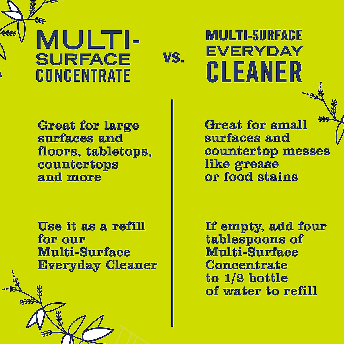 Mrs. Meyer's All-Purpose Cleaner Spray, Lemon Verbena, 16 fl. oz - Pack of 3