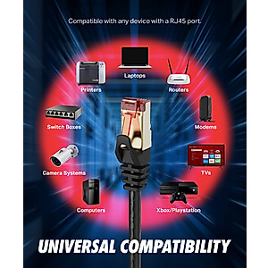 Ultra Clarity Cables Cat 8 Ethernet Cable 3 FT [2 Pack], High Speed 40 Gbps 2000Mhz Internet LAN Cable with Gold Plated RJ45 Connector, Weatherproof Ethernet Cord for Router, PC, PS5, Xbox - Black