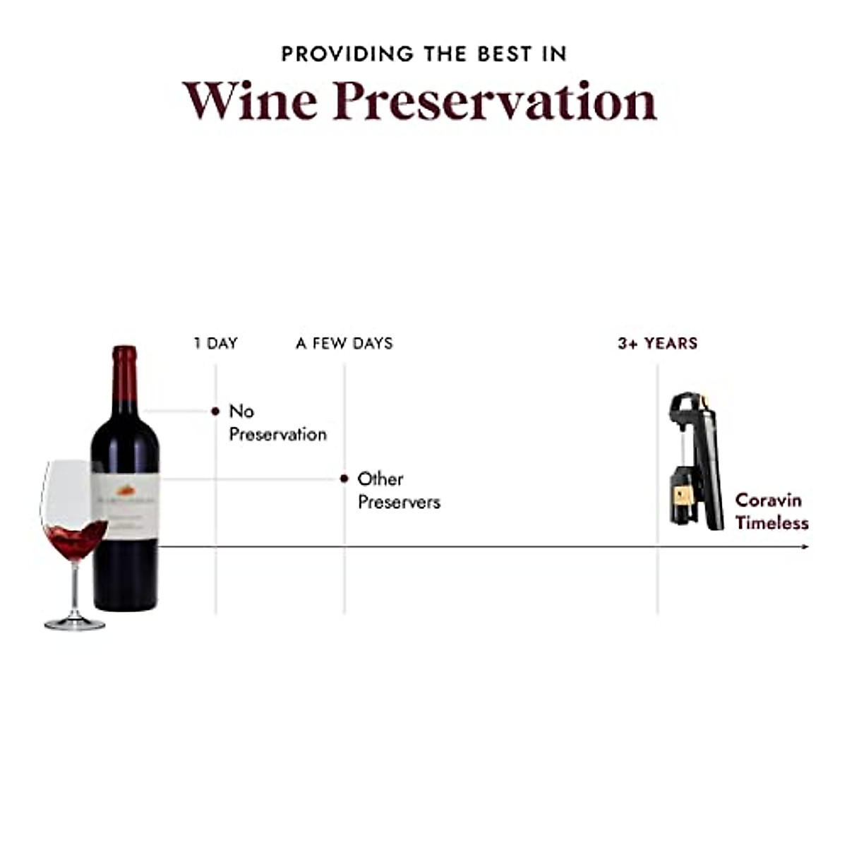 Coravin Timeless Six Plus Wine Preservation System - By-the-Glass Wine Saver - Wine Aerator, 3 Gas Capsules, 6 Screw Caps, Clearing Tool & Carry Case - White Wine, Red Wine & More - SE Anthracite