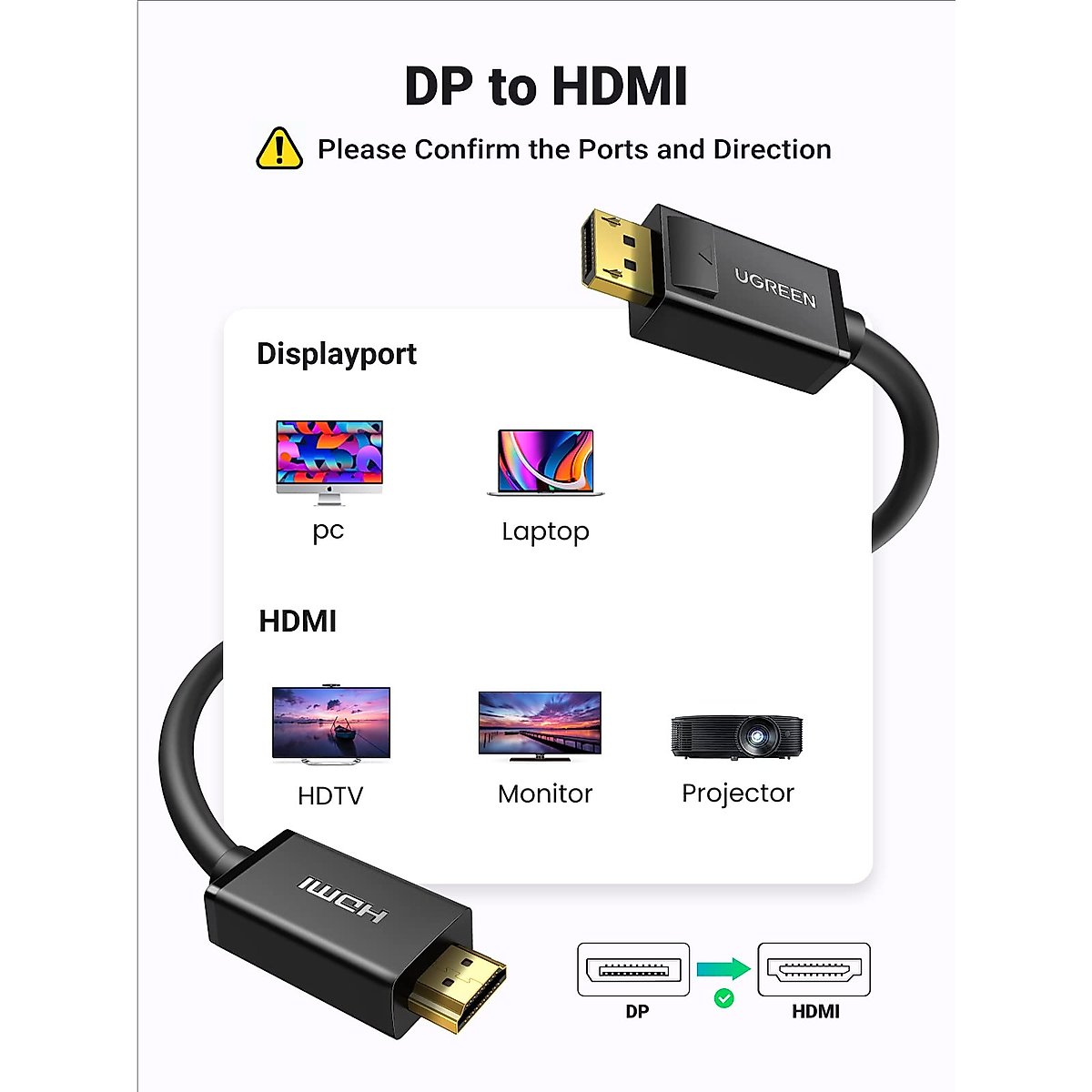 UGREEN 4K Displayport to HDMI Cable Uni-Directional UHD DP to HDMI Connector Video Display Cord for HDTV Monitor Projector Computer 16FT