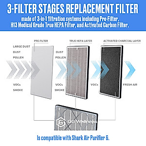 G6 Wellness H13 HEPA Replacement HE601 Filter Compatible with Shark HE6FKPET Air Purifier | 3 in 1 Filtration | Medical Grade True HEPA Filter H13 | Activated Carbon | Pre-Filter