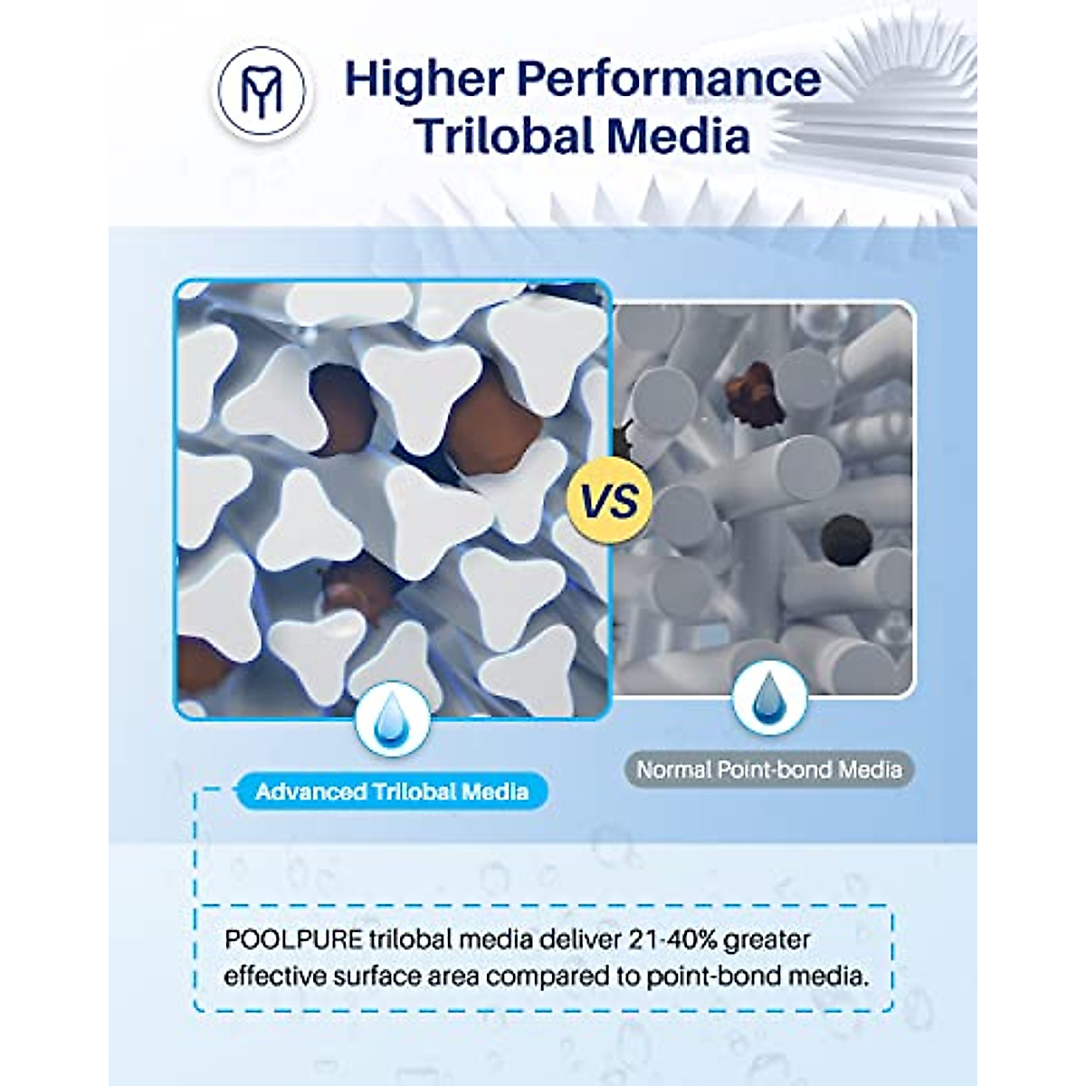 POOLPURE PLFPA200S Filter Replaces PA200S, Hayward CX200XRE, Hayward SwimClear C200S, Ultral-D5, 200 sq.ft Filter Cartridge 1 Pack