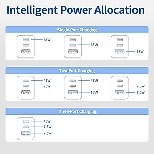 VIKEN USB C Wall Charger (GaN III 65W), 3 Port Fast Compact Charging Block PD Power Adapter for MacBook Pro/Air, Google Pixelbook, iPad Pro, iPhone 15/14, Galaxy S23/S22, Note20 etc Wall Charger Cube