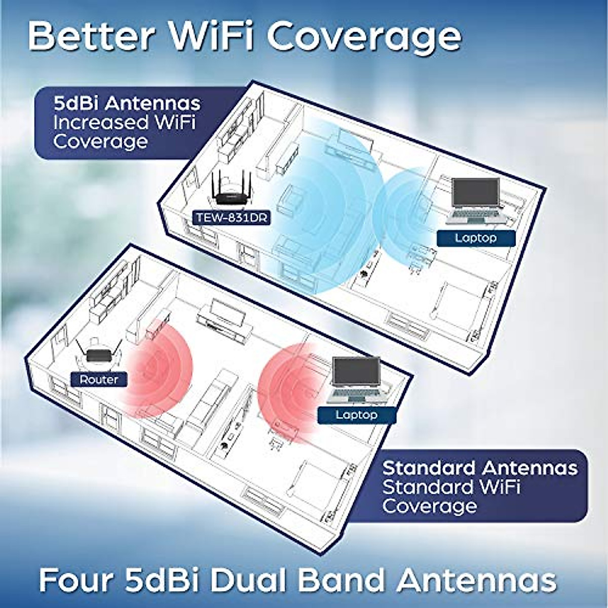 TRENDnet AC1200 Dual Band WiFi Router, TEW-831DR, Gigabit WAN Port, 4 x 5dBi Antennas, Wireless AC 867Mbps, Wireless N 300Mbps, Business/Home Wireless AC Router for High Speed Internet,MU-MIMO Support
