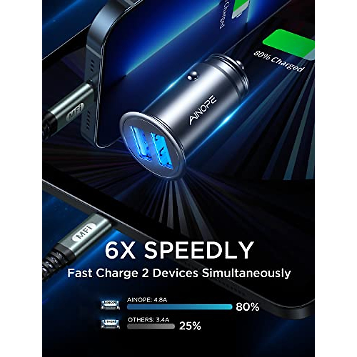 AINOPE iPhone Car Charger [Apple MFi Certified] 24W USB Car Charger Adapter Fast Charging Cigarette Lighter USB Charger with Lightning Cable for Apple iPhone 13/12 Mini/11/Xs/XR/X/8 Plus/7/6s/5/iPad