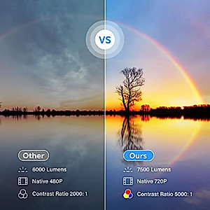 Mini Projector, Latest Upgraded Home Projector Full HD 1080P and 200" Display Supported, Compatible W/TV Stick, Smartphone, HDMI, AV, SD