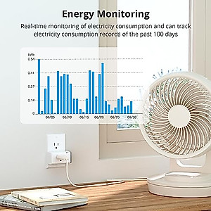 SONOFF S31 Smart Plug with Energy Monitoring, 15A WiFi Outlet Timer Function, Compatible Alexa, Google Home & IFTTT, ETL Certified, NO Hub Required, 2.4GHz Wi-Fi Only(4-Pack) White 4PCS TPB