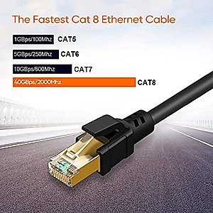 CableCreation Cat8 Ethernet Cable 1.6ft Short, 40Gbps Network Patch Shielded Heavy Duty Cable, 2000MHz SFTP Internet LAN RJ45 High Speed Gaming Cord for PS5 PS4, Xbox, Modem, Router, 0.5M