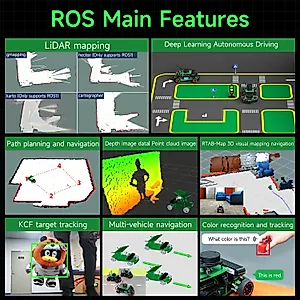 Yahboom Jetson Nano 4GB SUB AI Professionally Programmable Ackerman Steering Structure ROS2 Robot Kit for Adults Python C+ Language(R2 Standard Ver with Nano SUB)