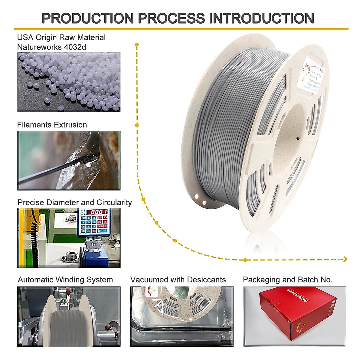 Reprapper Tangle Free Gray PVB Filament for 3D Printer & 3D Pen - Print Like PLA Filament 1.75mm Easy Smoothable Post Polishing with IPA Alcohol Smooth Finish Work Gray 1 kg (2.2 lbs).