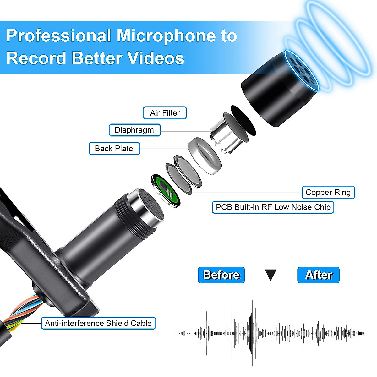 Lavalier Microphone,Professional Lapel Mic with Controller, Recording Wearable Microphone with Noise Reduction for Phone, Camera, Video, Interview, Vlogging