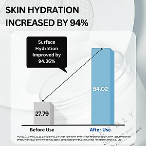 Needly | Exfoliating Facial Pads with BHA & PHA | Daily Toner Pad | for Pore Tightening