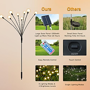 YShengMian Solar Garden Lights (7 Pack)