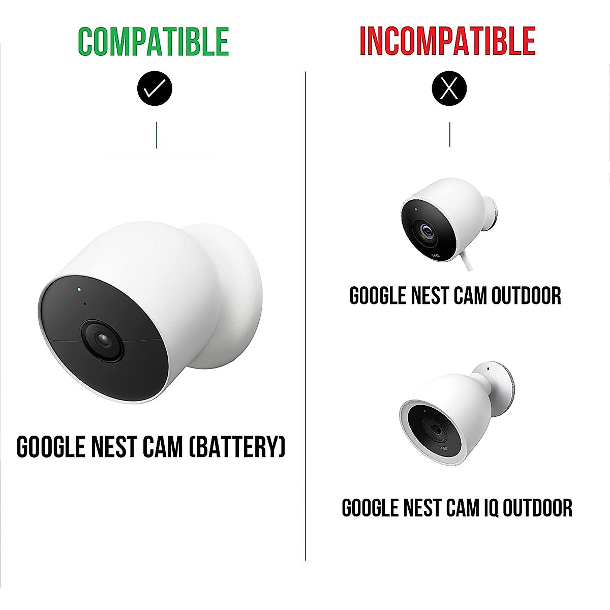 Wasserstein Gutter Mount for Google Nest Cam (Battery) & Solar Panel (Camera & Solar Panel NOT Included)