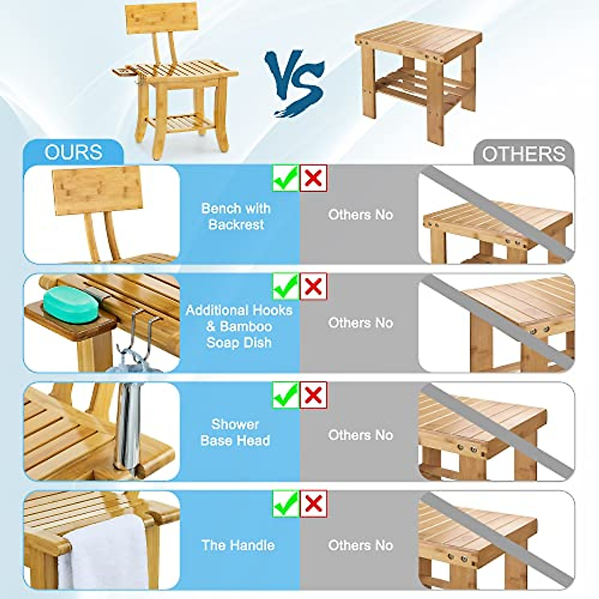 ETECHMART Bamboo Shower Bench with Back and Soap Dish, 2-Tier Shower Chair Bath Seat with Handle for Bathroom Bathtub Elderly Disabled, Waterproof Wood Spa Stool for Inside Shower Legs Shaving, Bamboo