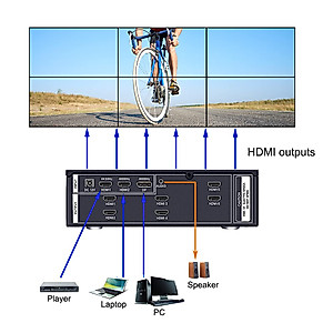 ISEEVY 4K60 UHD Video Wall Controller 2x3 3x2 1x5 1x6 4K TV Wall Controller for 6 TV Splicing Display Support 3840x2160@60Hz Inputs and Rotate 90 Degree for Portrait Mode Screens