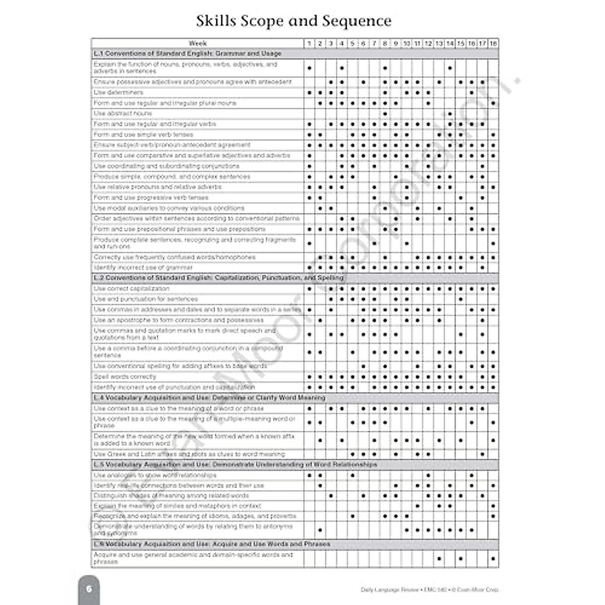 Evan-Moor Daily Language Review, Grade 4