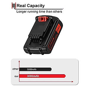 Amityke 3.0Ah Replacement for Black and Decker 20V Battery LBX20, Compatible with 20v Black and Decker Battery 20V Max LBXR20 2Packs