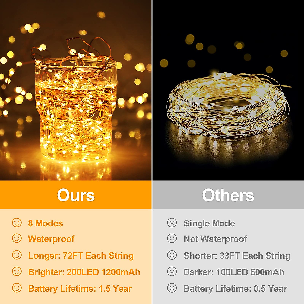 Extra-long 288FT 800LED Solar Fairy String Lights, 4-Pack 72FT 200 LED Outdoor Twinkle Lights Waterproof, 8 Lighting Modes, Warm White Copper Wire Lights for Deck Backyard Tree Garden Fence Pool Party