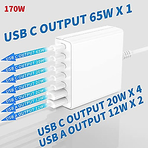 USB C Charger. Sacrack 170W 7 Port Fast Charging Station Laptop Power Adapter Compatible with MacBook Pro/Air, All iPhone 14/13/Mini/Pro/13 Pro Max/12 Galaxy Note20 S22 S21 Pixel 4/3 iPad Pro White