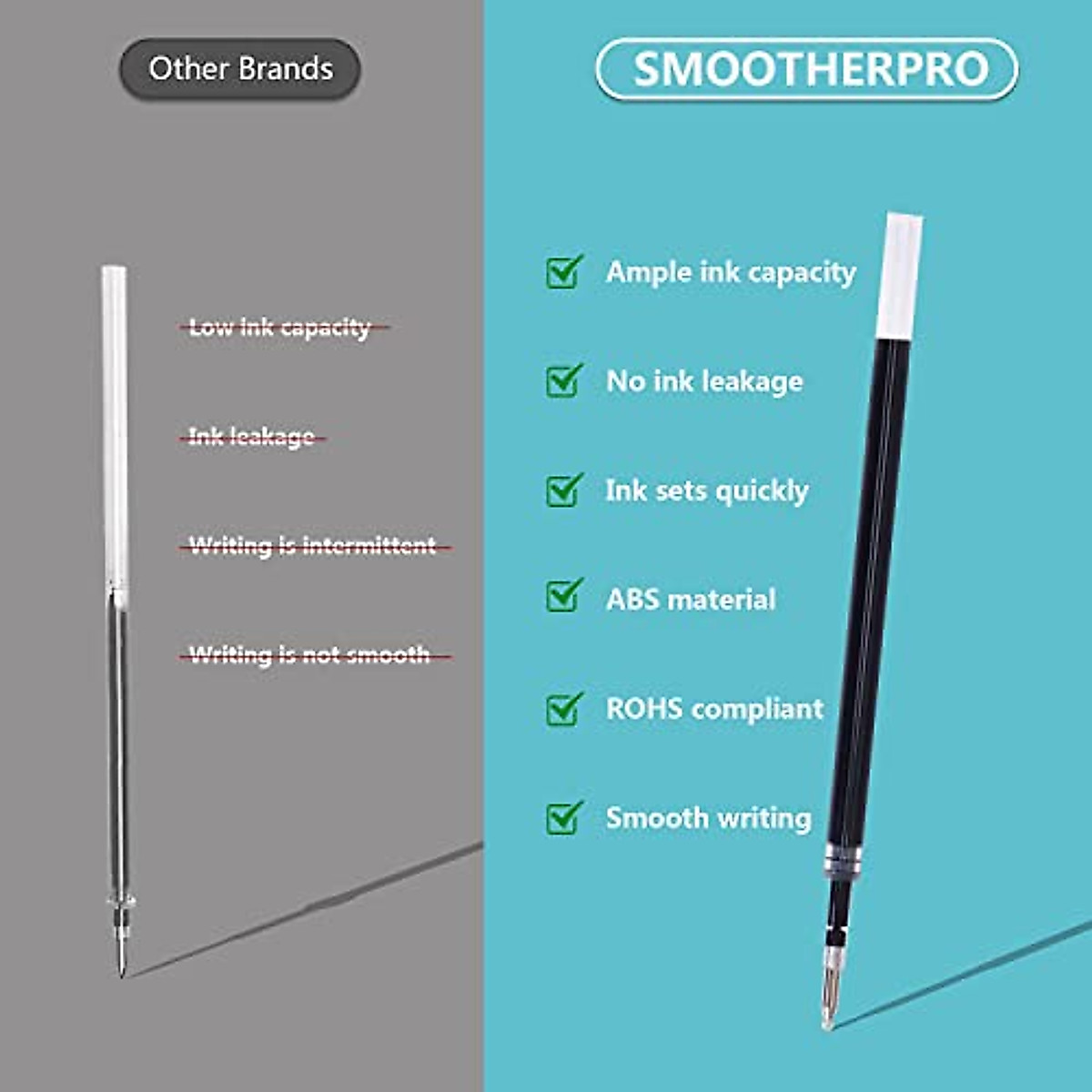 SMOOTHERPRO Premium Retractable Gel Pens 12 Pack 0.5mm Fine Black Refillable Ballpoint Pen Set with Comfortable Rubber Grip Super Smooth Long Lasting Writing (SL120)