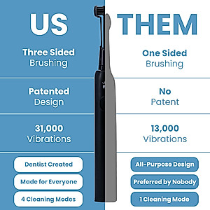 Triple Bristle Max Sonic | 3 Sided Toothbrush w/ 4 Modes | Dentist Created & Approved Triple Sided Toothbrush | Soft Charcoal Infused Nylon Bristles | Rechargeable & Waterproof Triple Head Toothbrush