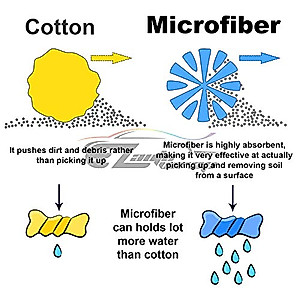 EzAuto Wrap 25Pcs Microfiber Cleaning Cloth Towel Rag Car Polishing Scratch Free Ultra Soft Auto Detailing Multi-Purpose Kitchen