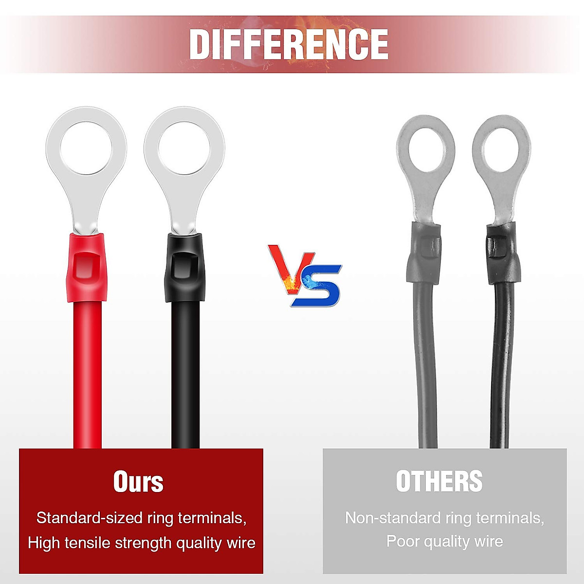 Nilight 2FT Ring Wire 2 Pin Lug Cable, Eyelet Terminal Harness Extension Charge Cord Quick Disconnect SAE Connection Lead for Motorcycle Car Tractor with 10A Fuse