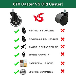 8T8 Office Chair Caster Wheels by 8T8 for Smart Home Offices, 5/16''-18x1"(NOT Metric M8) Threaded Stem Caster, Heavy Duty 3" Replacement Rubber Office Chair Wheels, Safe for Hardwood Tile Floors