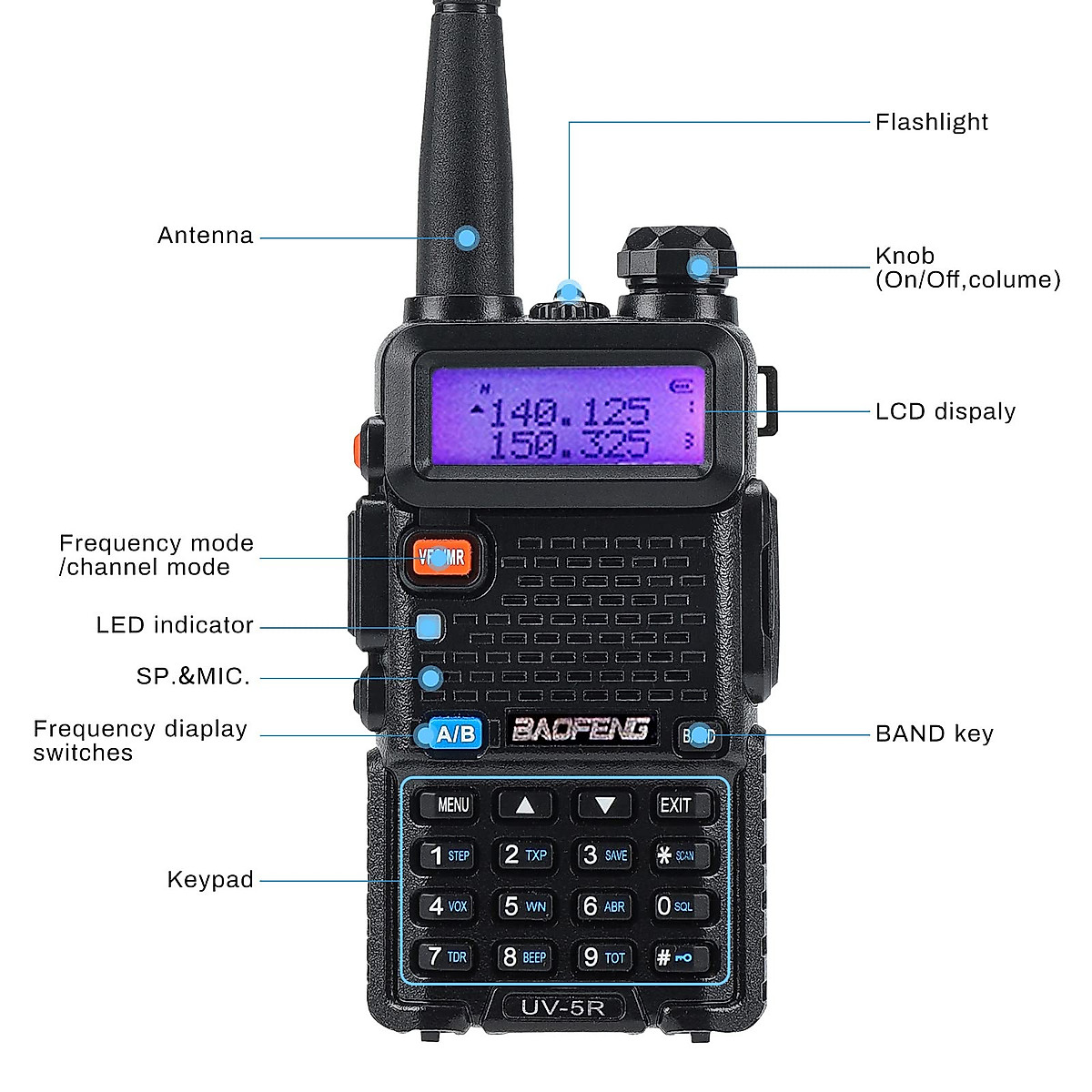 BAOFENG UV-5R 8W Dual Band VHF/UHF Two Way Radio Long Communication Range Walkie Talkie with More 3800mAh Battery,USB Programming Cable,Hand Mic,TL771 Antenna,Acoustic Tube Surveillance Earphone