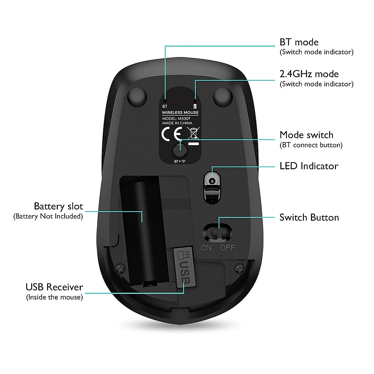 BreSii Wireless Bluetooth Mouse: Wireless Mouse for Laptop, 5PACK Bluetooth Computer Mouse Ergonomic Optical Mice Wireless Silent USB Mouse for IPAD MacBook Tablet Notebook PC Phones