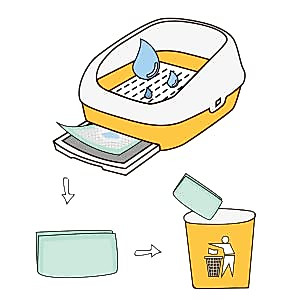 Petfamily Cat Litter Box Pads-Generic Refill for Tidy Cats Breeze Litter System,Litter Box Pads 16.9” x 11.4”-40 Count