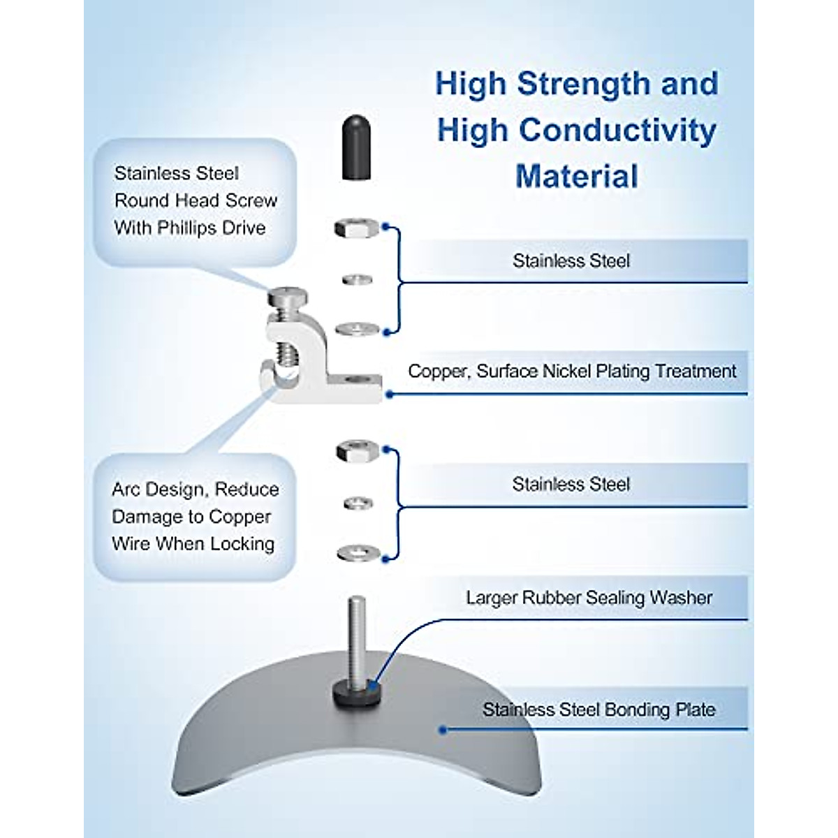 uueeGo Above Ground Pool Bonding Kits, Pool Water Mechanical Connectors for Above Ground Pools, in Direct Contact with Pool Water at All Times