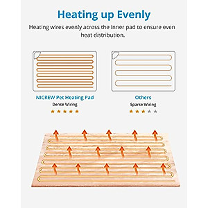 NICREW Pet Heating Pad, Temperature Adjustable Dog Cat Heating Pad with Auto Shut Off Timer, Indoor Pet Heated Bed Mat for Cats and Dogs, MET Safety Listed, 17.7 x 15.7 Inches, 55W (max)