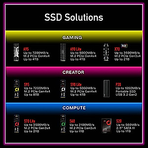 Addlink S90 Lite 1TB NVMe 4.0 Gen4 PCIe M.2 3D NAND Internal Gaming SSD - Read Speed up to 5000 MB/s (ad1TBS90LTM2P)