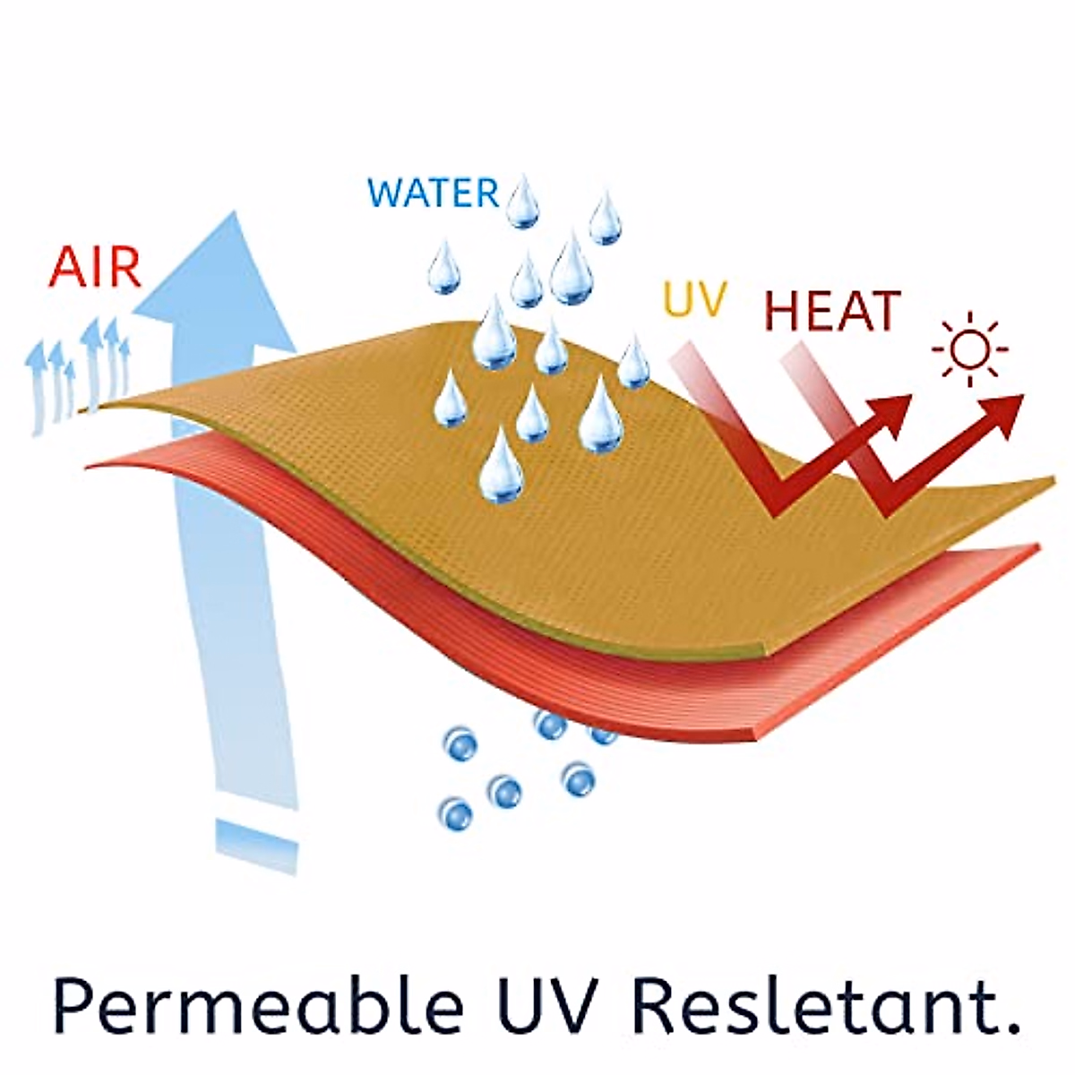 SUNNY GUARD Sun Shade Sail 13' x 19.5' Rectangle Cream UV Block Sunshade for Backyard Yard Deck Patio Garden Outdoor Activities and Facility