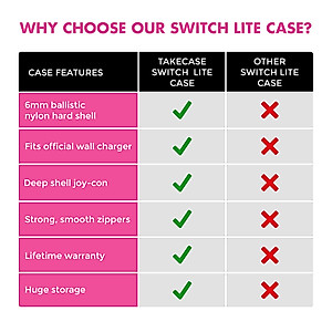 TakeCase Carrying Case Compatible with Nintendo Switch Lite - Includes Pouch That Fits Adapter/Charger, Accessories, and 16 Games Storage - Perfect for Travel - Pink/Black