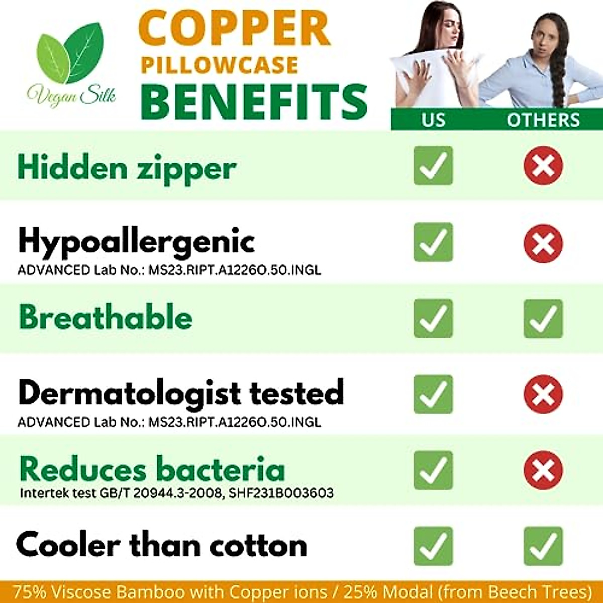 Pillowcase for Acne Prone Skin - Anti-Acne Copper Infused Bamboo Pillow Case 1pc, Hypoallergenic Vegan Silk Pillowcase Queen Size 20x30, Cooling Silky Satin Pillow Cases for Hair and Skin No Bacteria